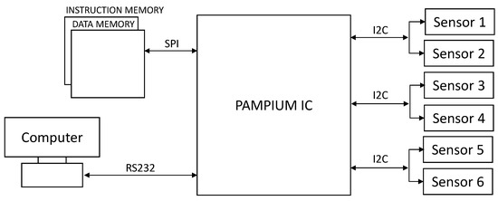 ASIPAMPIUM: An Efficient ASIP Generator for Low Power Applications