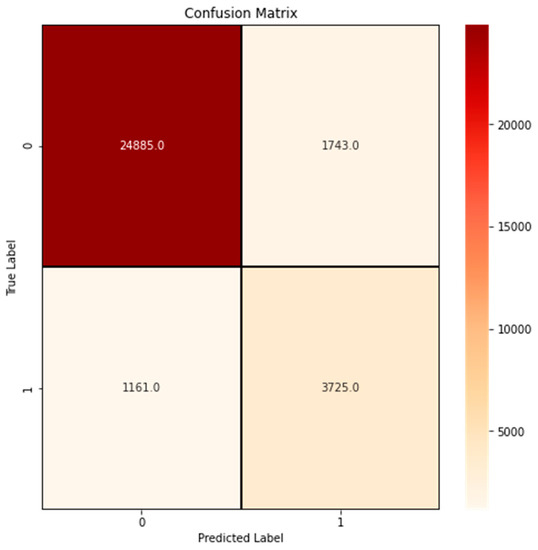 Framework for Detecting Breast Cancer Risk Presence Using Deep Learning