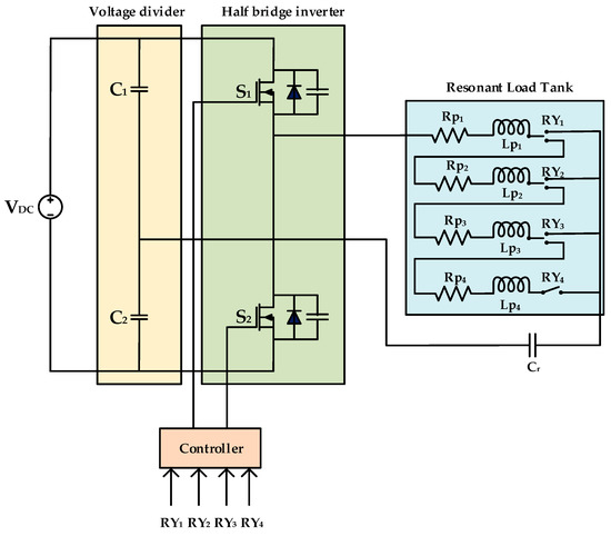 A Single-Coil Multi-Tapped PDM-Based Induction Heating System for ...