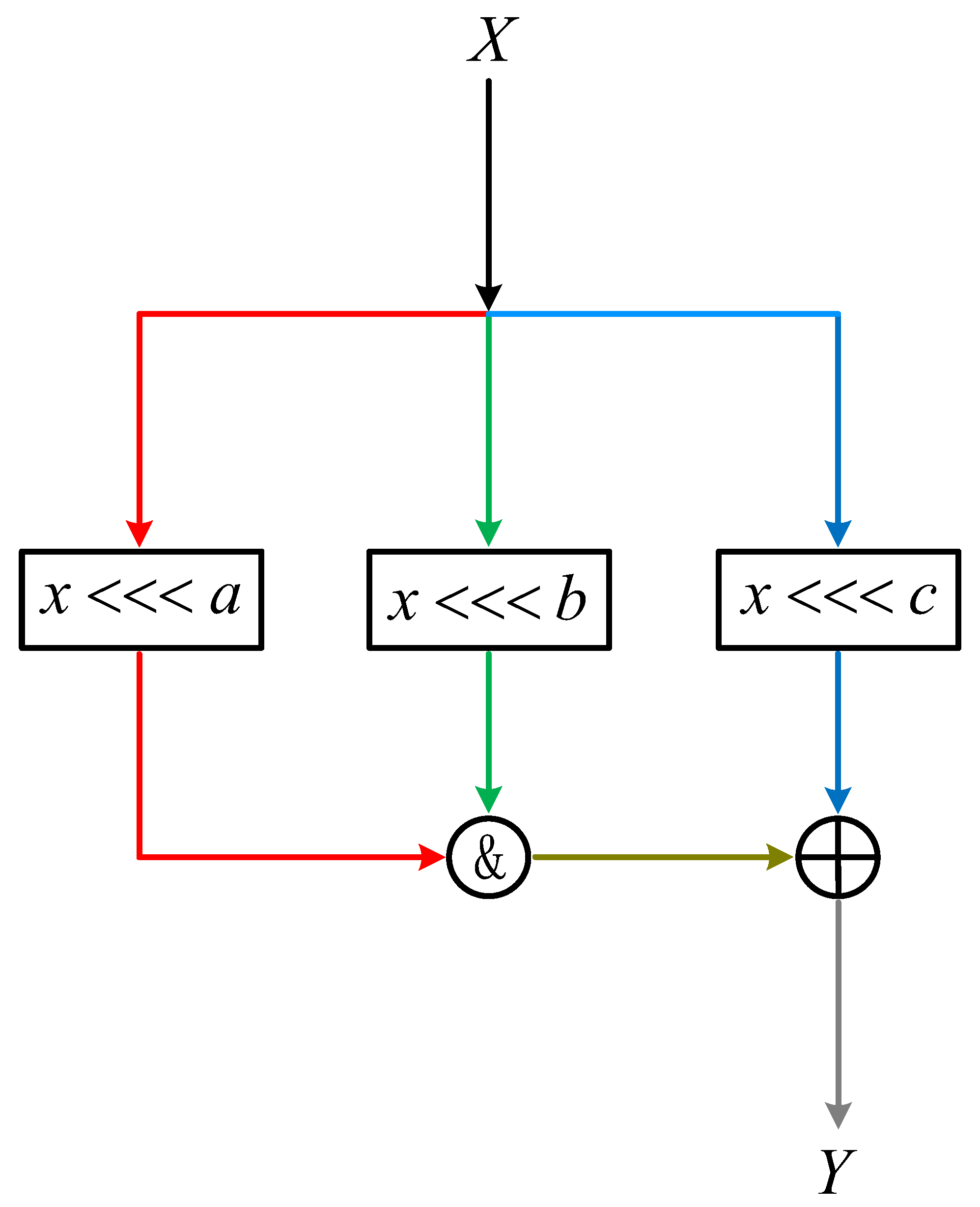GFRX: A New Lightweight Block Cipher for Resource-Constrained IoT Nodes