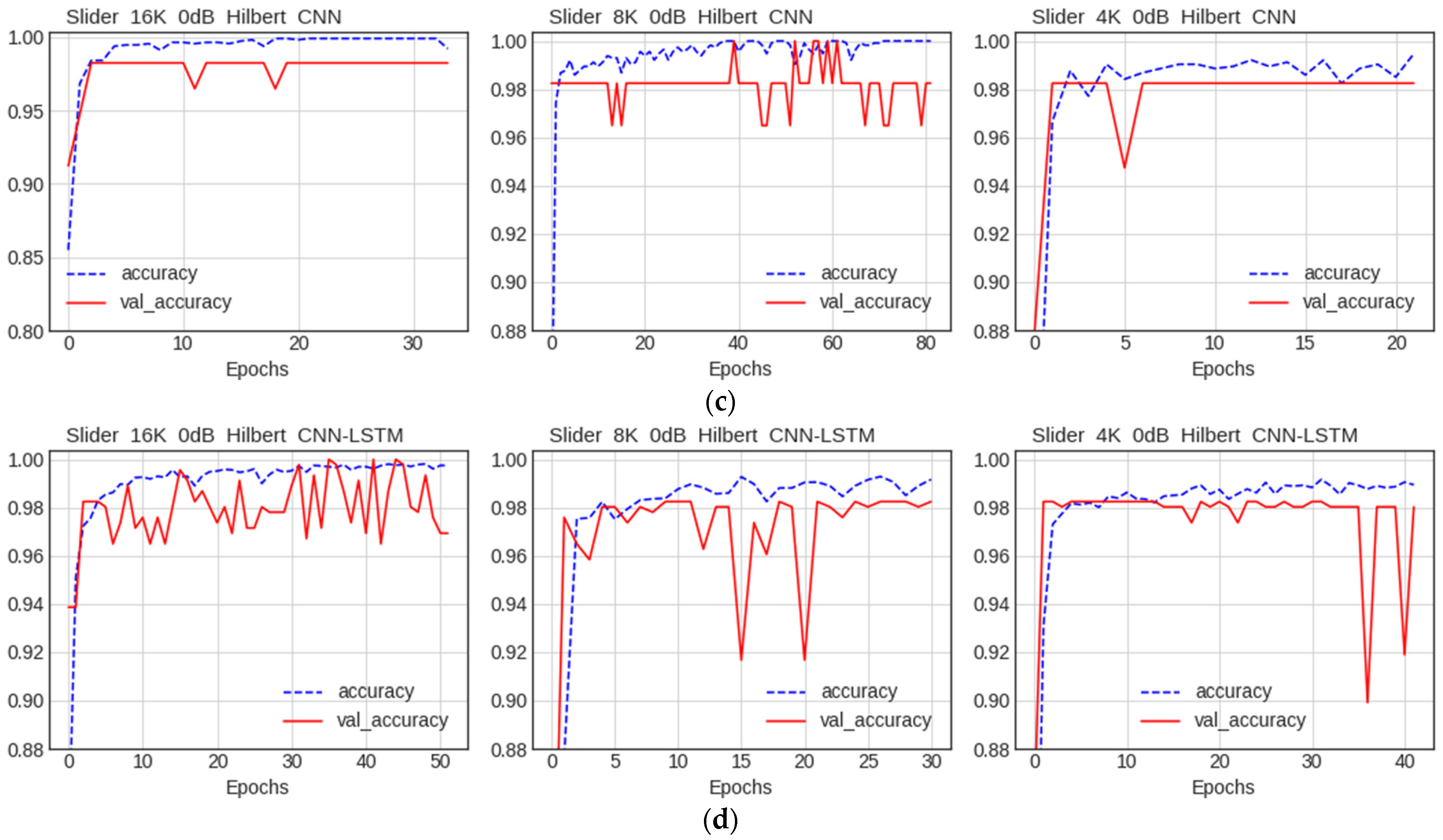 Robust and Lightweight Deep Learning Model for Industrial Fault Diagnosis in Low-Quality and ...