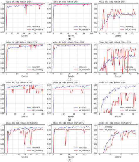 Robust and Lightweight Deep Learning Model for Industrial Fault Diagnosis in Low-Quality and ...