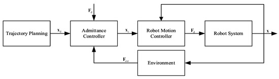 Robot Manipulation Skills Transfer for Sim-to-Real in Unstructured ...