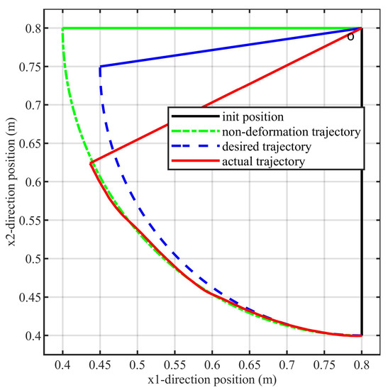 Robot Manipulation Skills Transfer for Sim-to-Real in Unstructured ...