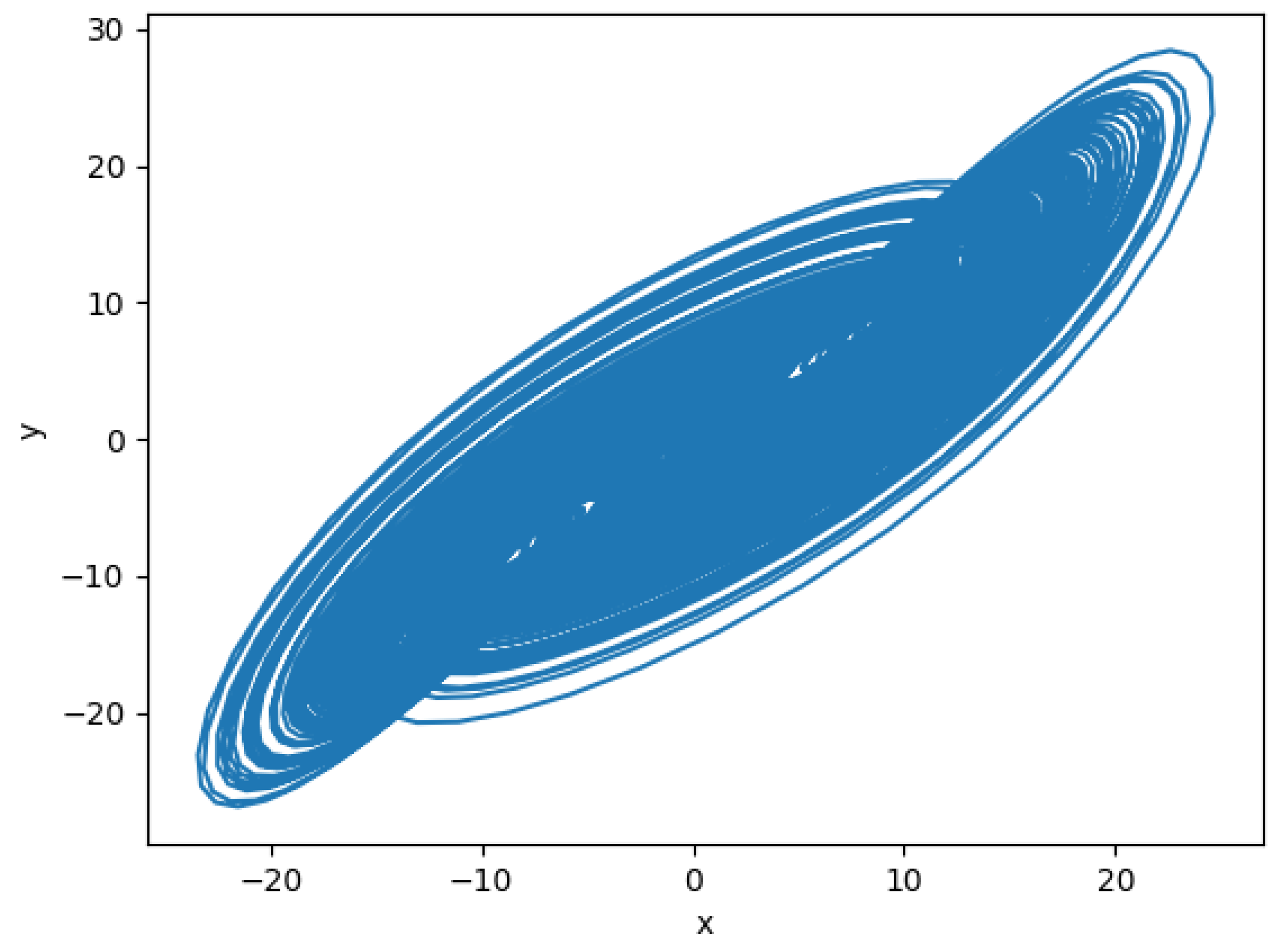Electronics Free Full Text Integrated Circuit Design Of Fractional Order Chaotic Systems