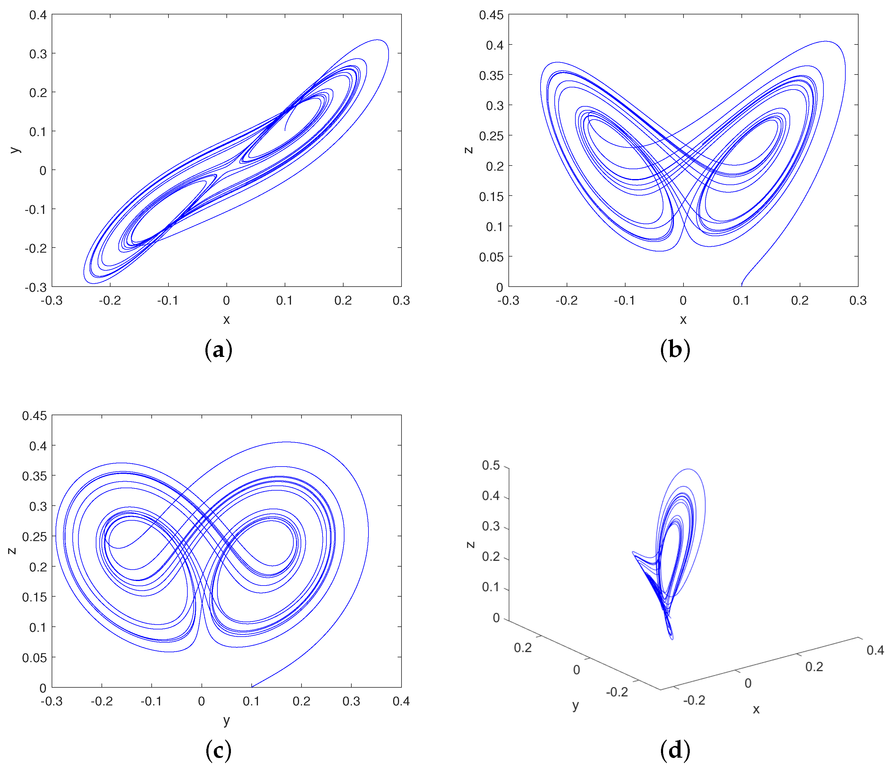 Electronics Free Full Text Integrated Circuit Design Of Fractional Order Chaotic Systems