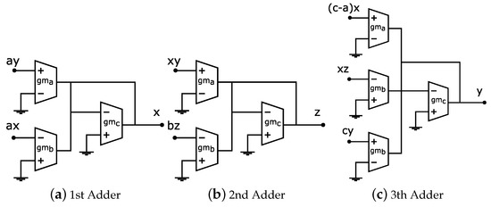 Integrated Circuit Design of Fractional-Order Chaotic Systems Optimized ...