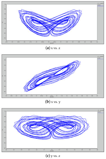 Integrated Circuit Design of Fractional-Order Chaotic Systems Optimized ...