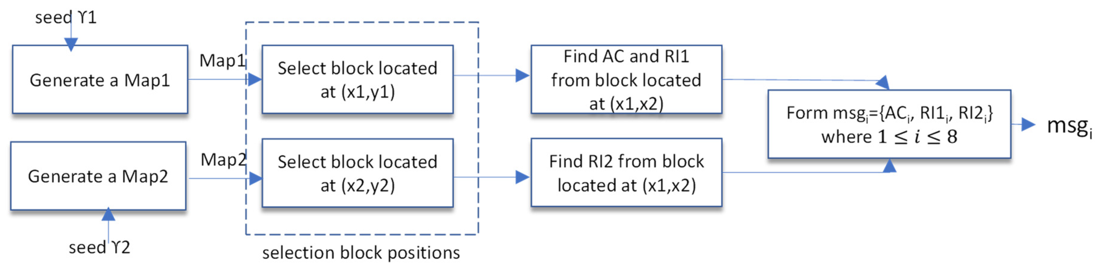 Fragile Watermarking for Tamper Localization and Self-Recovery Based on AMBTC and VQ