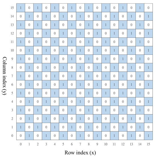 Fragile Watermarking for Tamper Localization and Self-Recovery Based on AMBTC and VQ