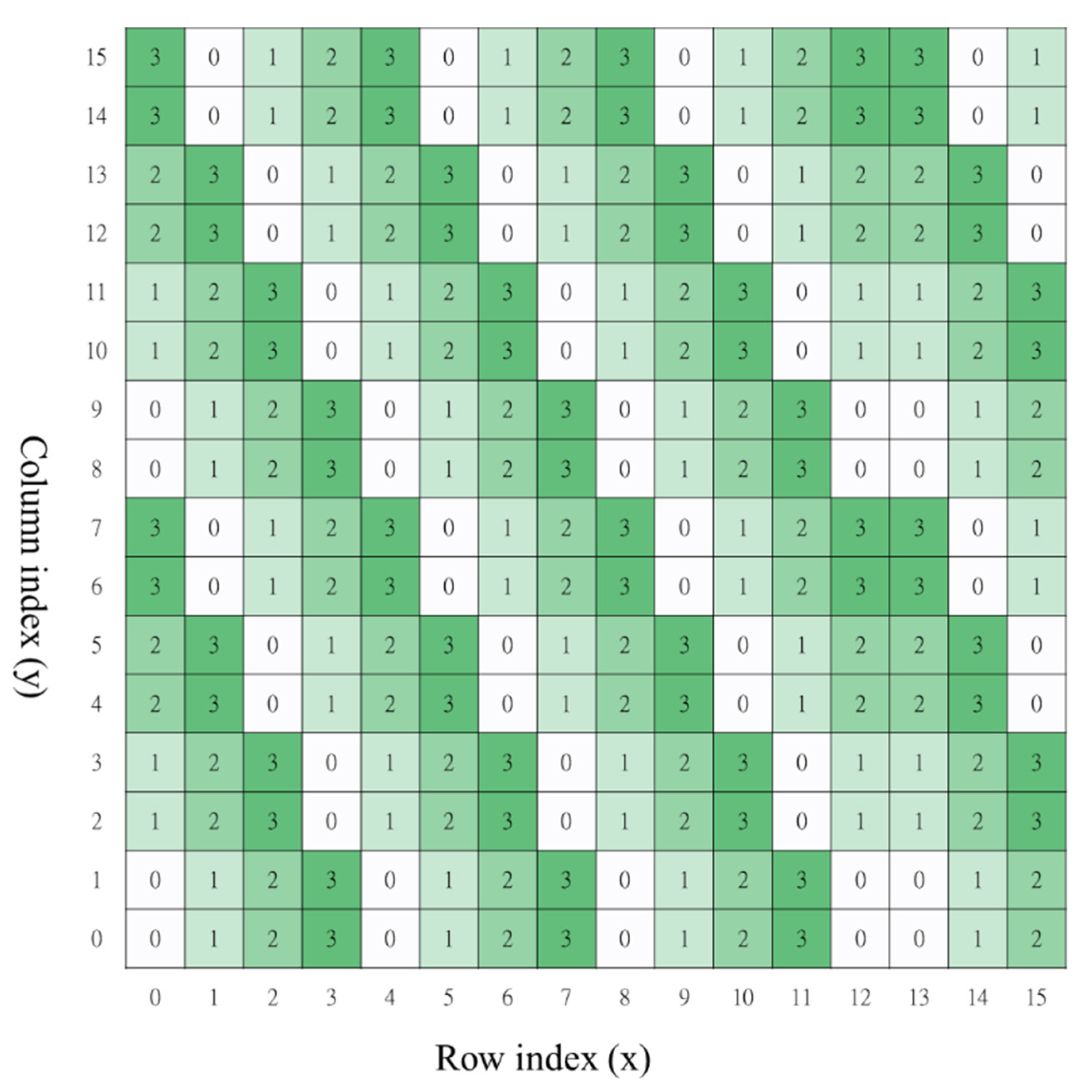 Fragile Watermarking for Tamper Localization and Self-Recovery Based on AMBTC and VQ