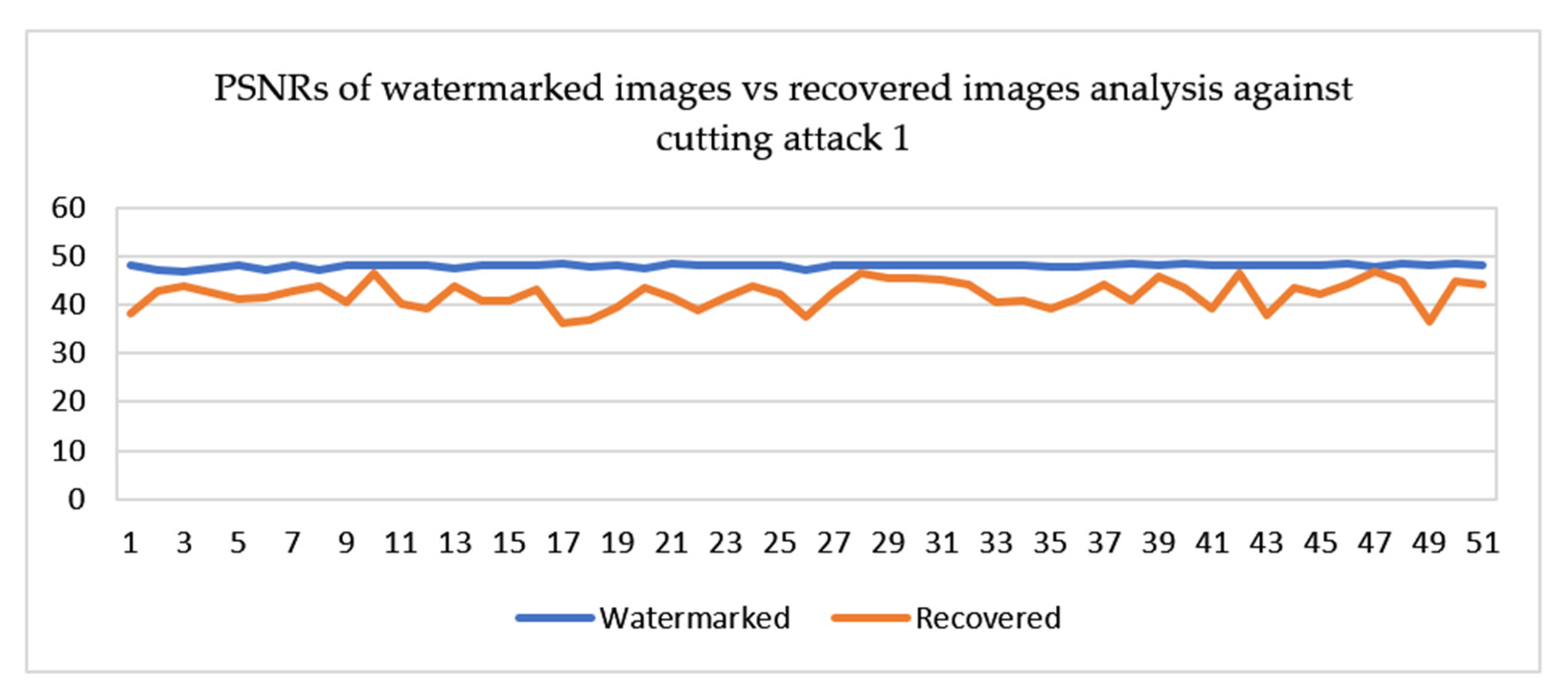 Fragile Watermarking For Tamper Localization And Self Recovery Based On Ambtc And Vq