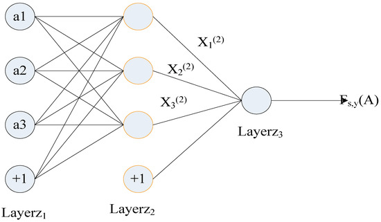 Optimal Transshipment Route Planning Method Based on Deep Learning for ...