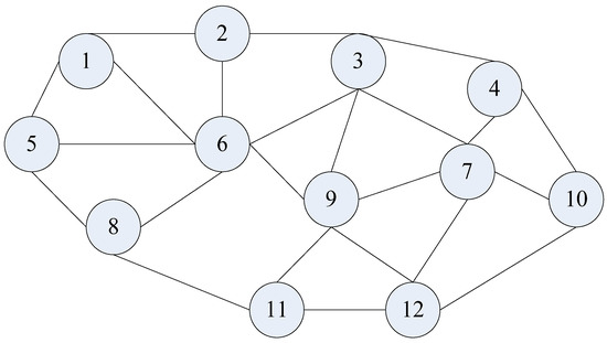 Optimal Transshipment Route Planning Method Based on Deep Learning for ...