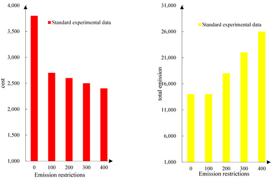 Optimal Transshipment Route Planning Method Based on Deep Learning for ...