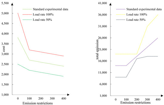 Optimal Transshipment Route Planning Method Based on Deep Learning for ...