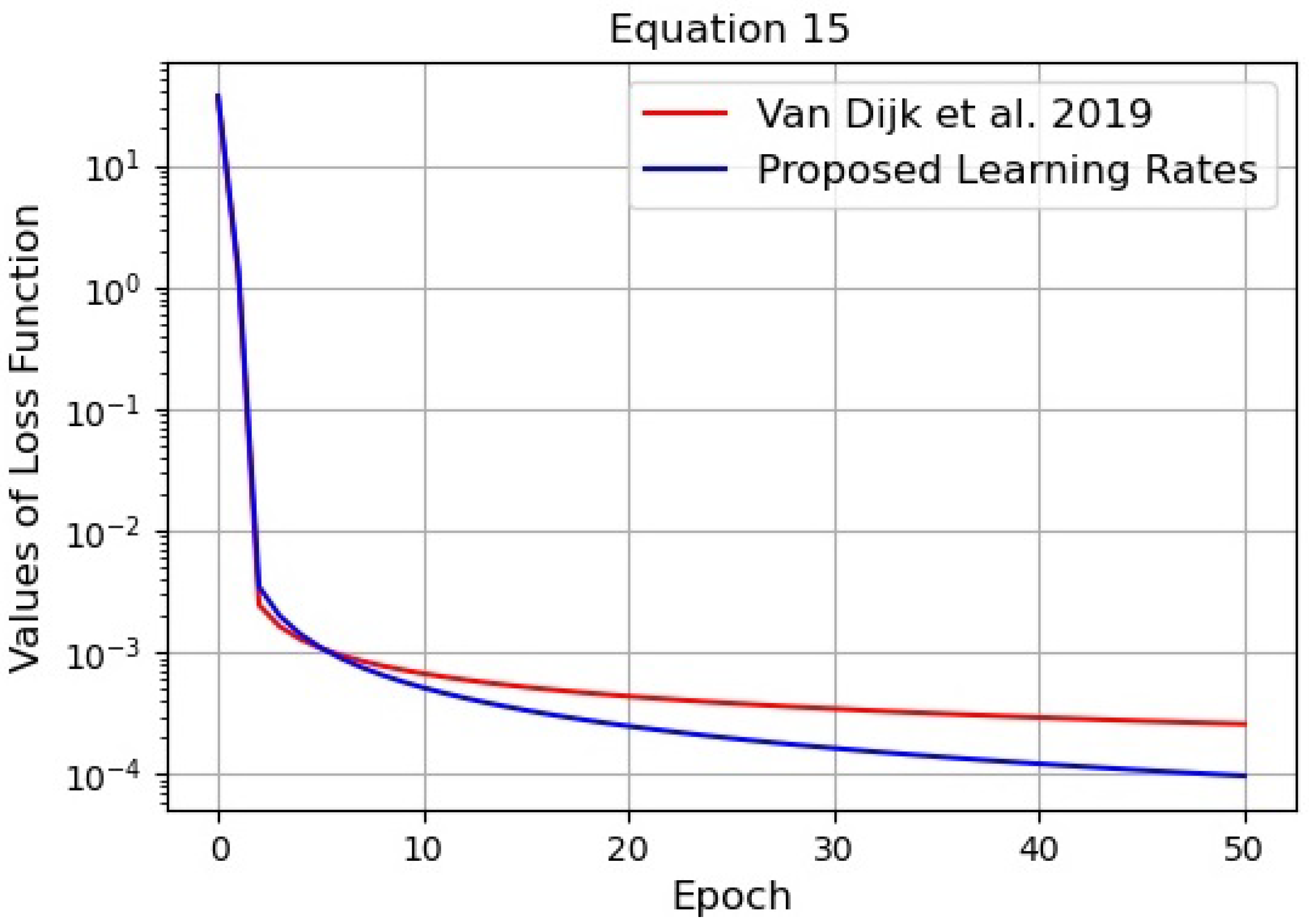 Electronics | Free Full-Text | Incorporating Derivative-Free Convexity ...