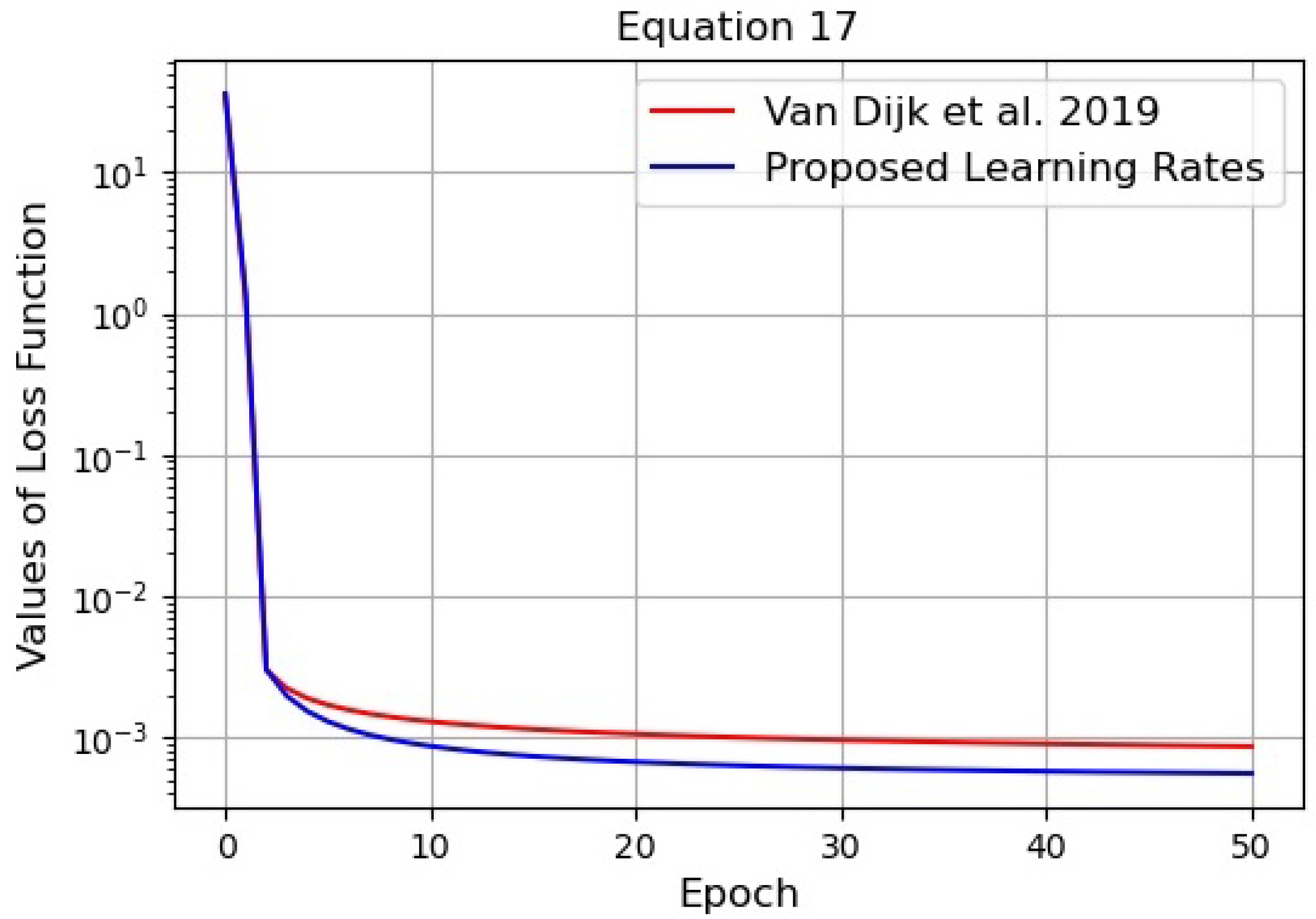 Electronics | Free Full-Text | Incorporating Derivative-Free Convexity ...