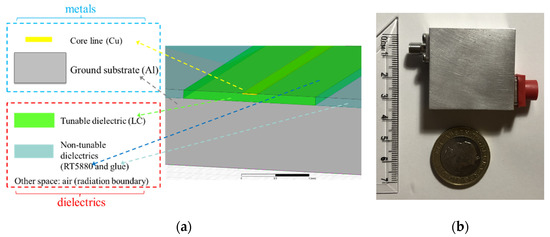 Rethinking Liquid Crystal Tunable Phase Shifter Design with Inverted ...