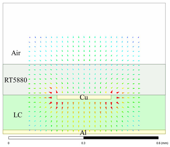 Rethinking Liquid Crystal Tunable Phase Shifter Design with Inverted ...