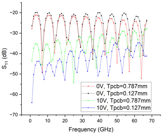 Rethinking Liquid Crystal Tunable Phase Shifter Design with Inverted ...