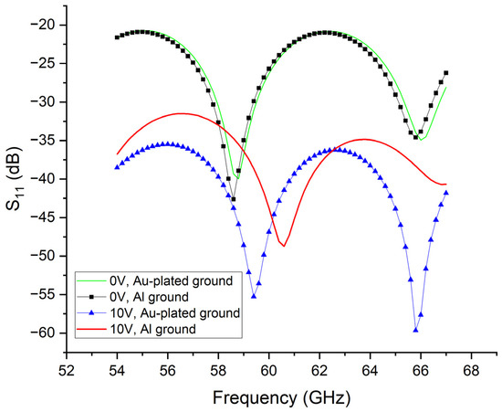 Rethinking Liquid Crystal Tunable Phase Shifter Design with Inverted ...