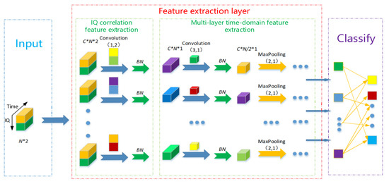 Signal Modulation Recognition Algorithm Based on Improved ...