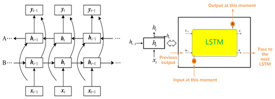 Electronics | Free Full-Text | Signal Modulation Recognition Algorithm Based on Improved ...