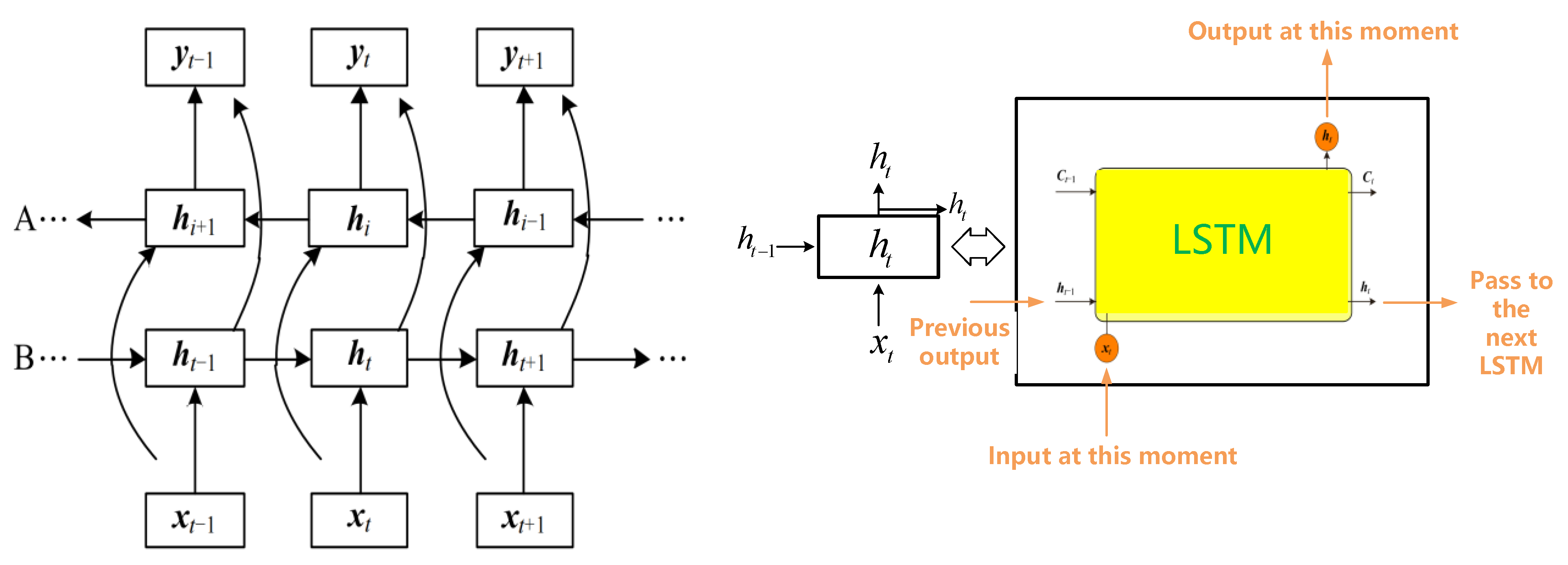 Electronics Free Full Text Signal Modulation Recognition Algorithm