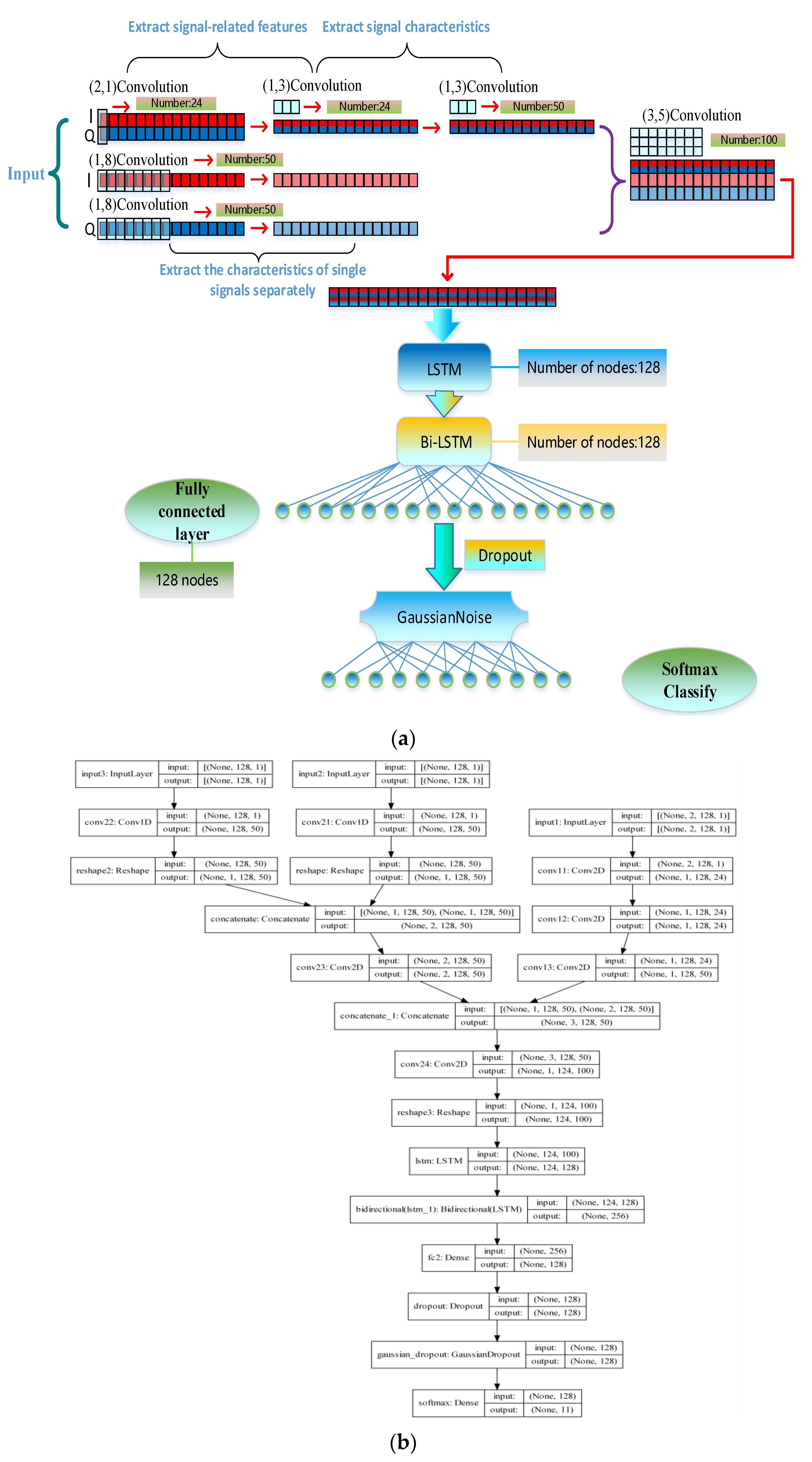 Electronics Free Full Text Signal Modulation Recognition Algorithm