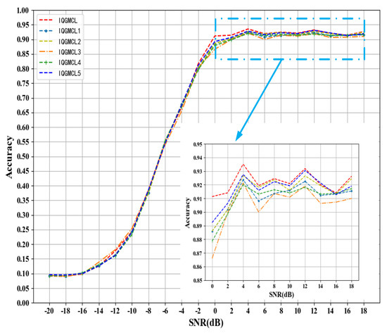 Signal Modulation Recognition Algorithm Based on Improved Spatiotemporal Multi-Channel Network