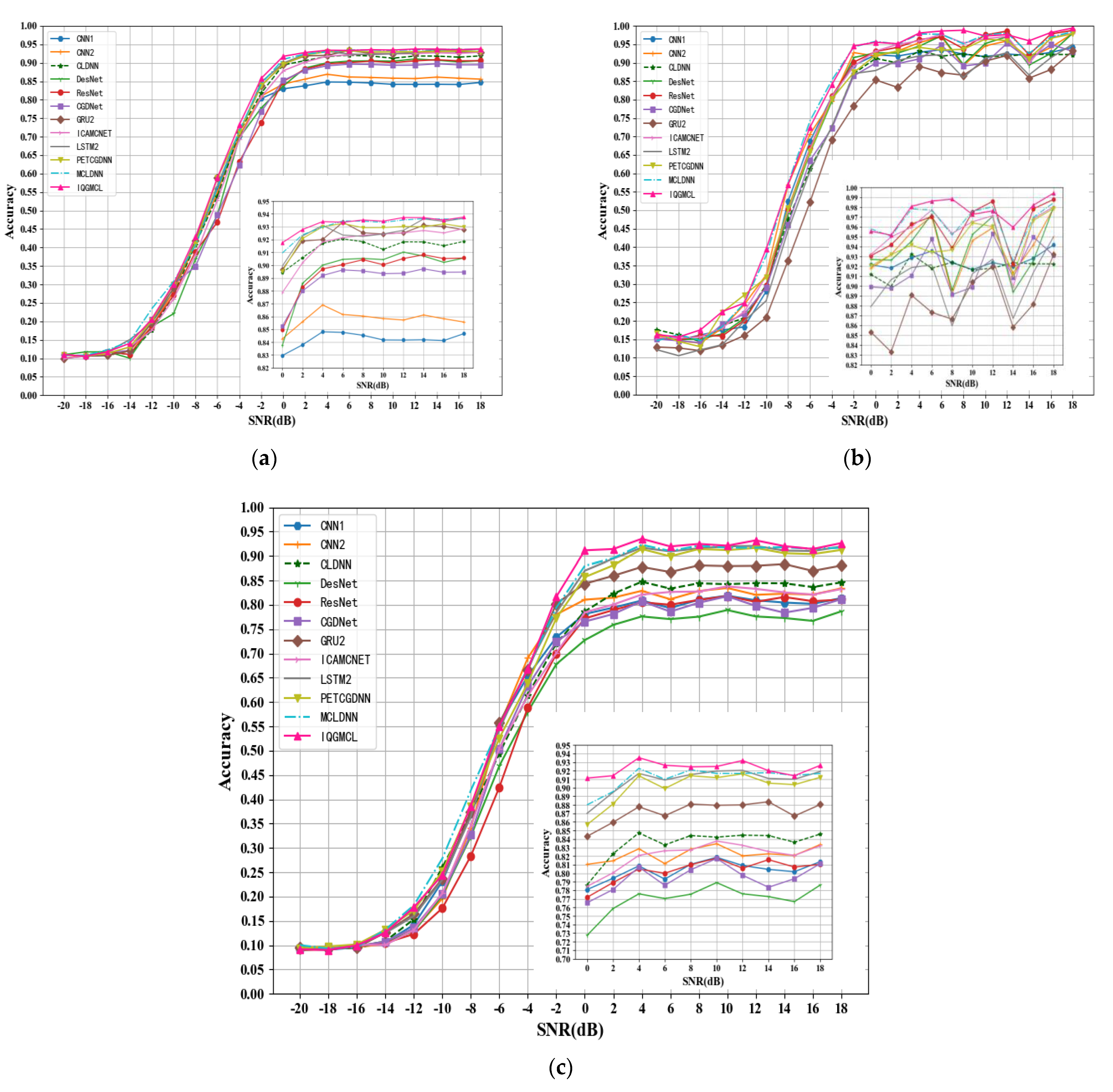 Electronics Free Full Text Signal Modulation Recognition Algorithm