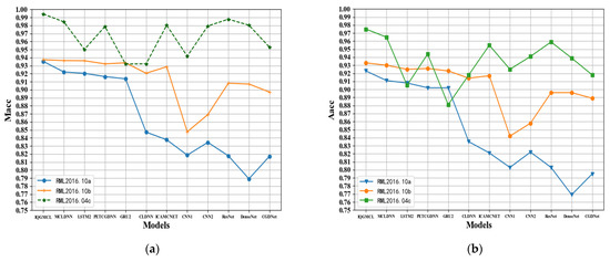 Signal Modulation Recognition Algorithm Based on Improved Spatiotemporal Multi-Channel Network