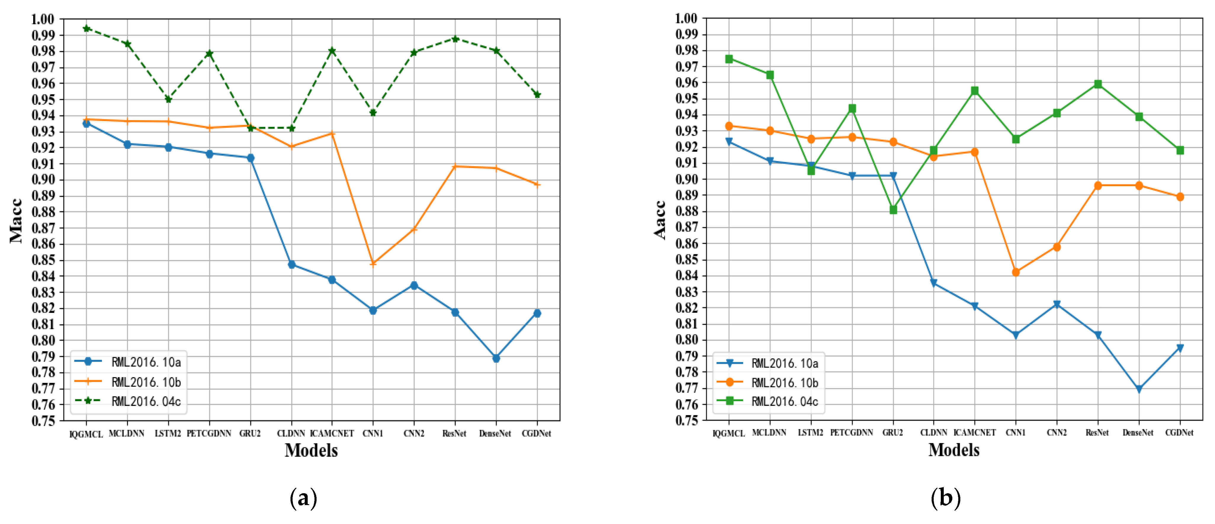 Electronics Free Full Text Signal Modulation Recognition Algorithm