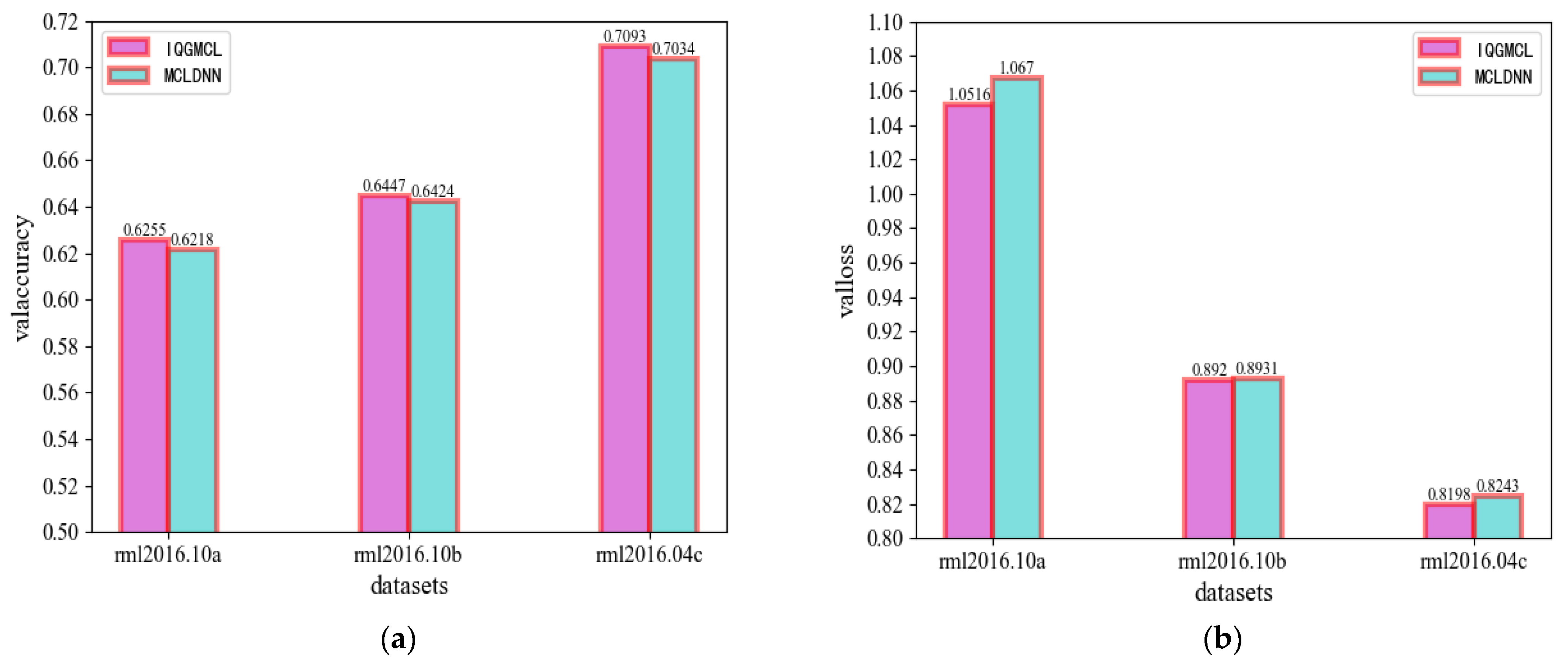 Electronics Free Full Text Signal Modulation Recognition Algorithm Based On Improved 6717