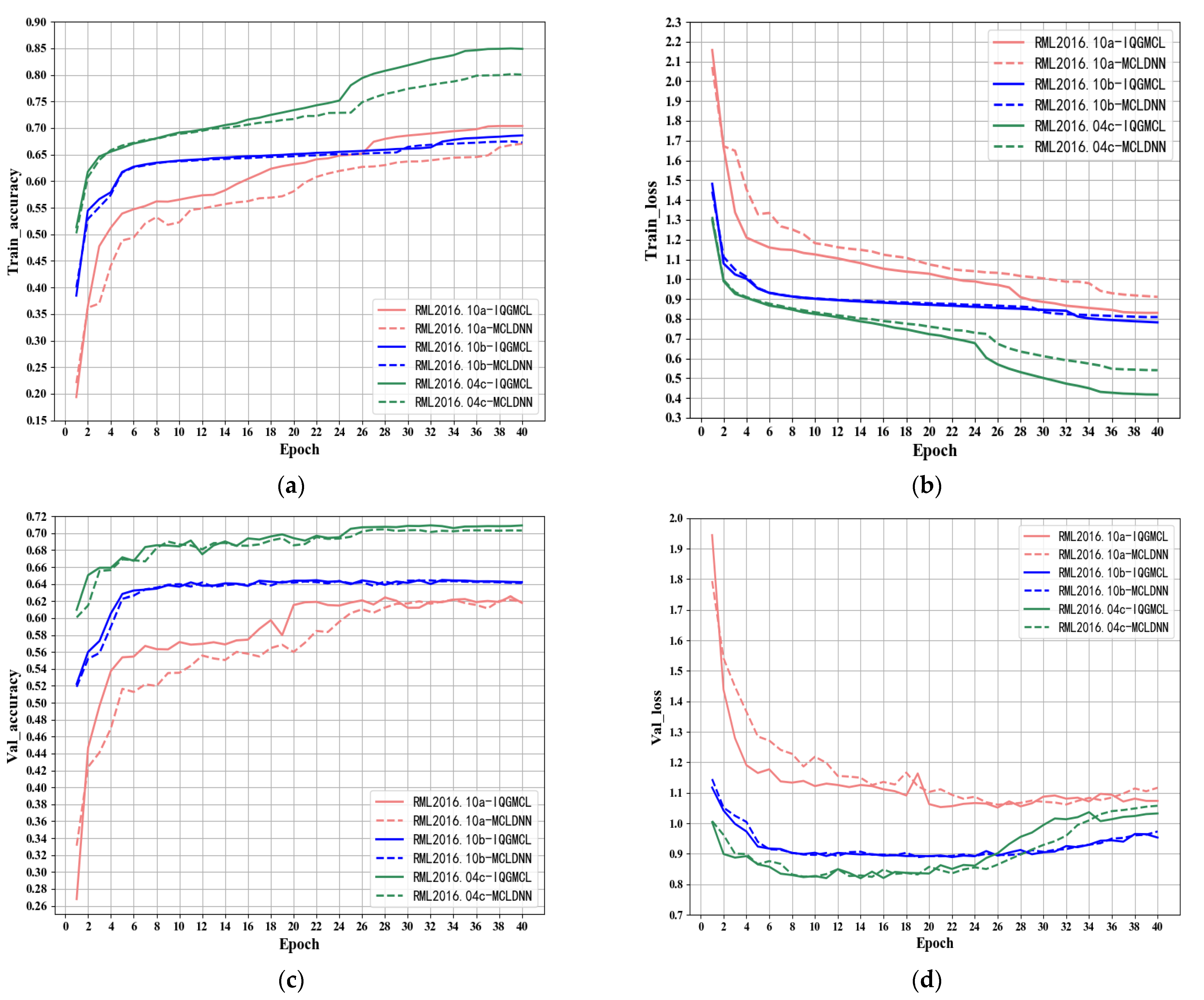 Electronics Free Full Text Signal Modulation Recognition Algorithm Based On Improved 1687