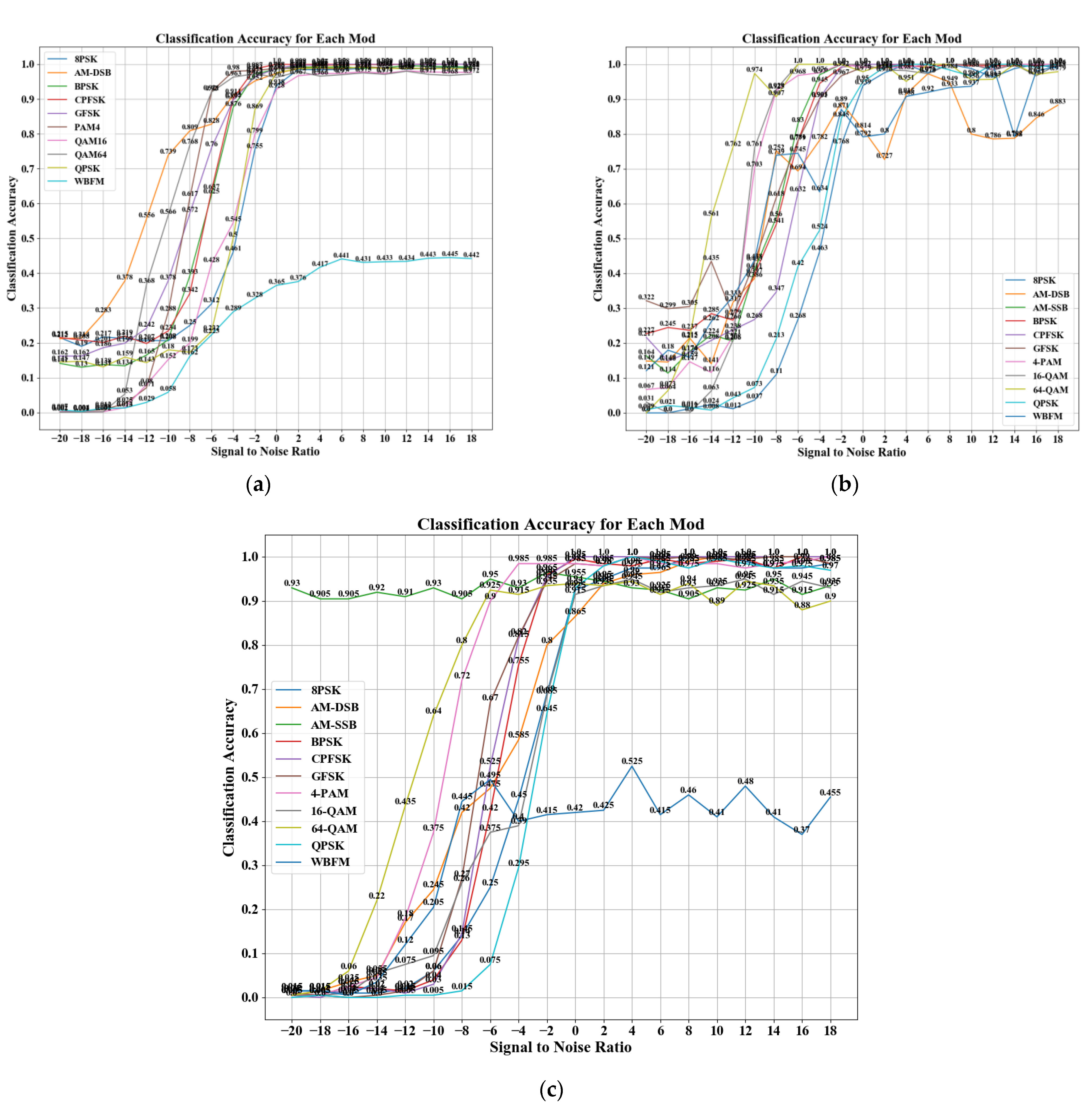 Electronics Free Full Text Signal Modulation Recognition Algorithm Based On Improved 0763