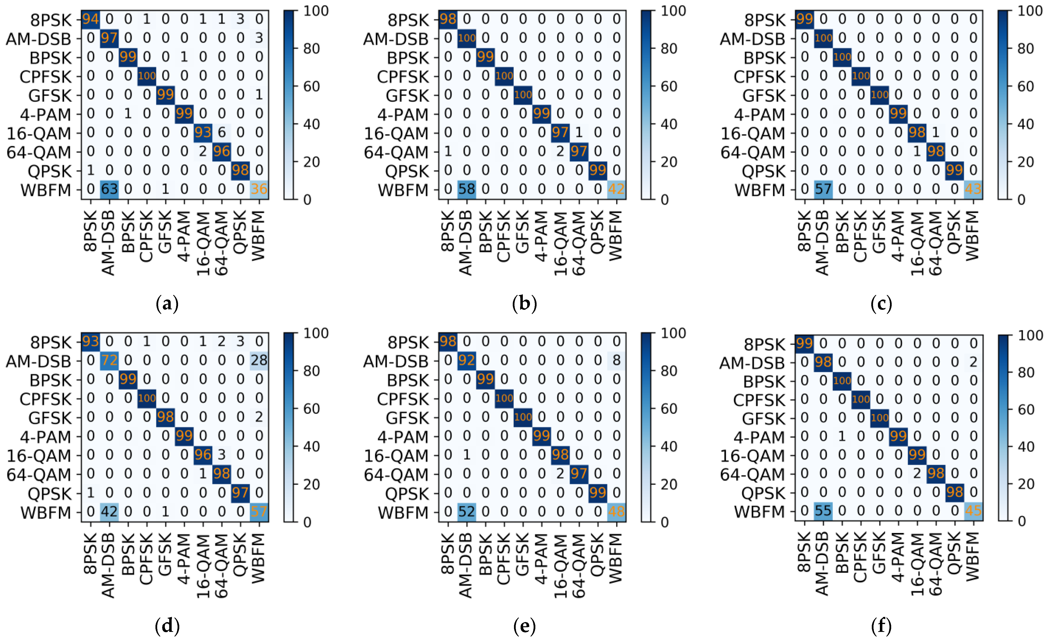 Electronics Free Full Text Signal Modulation Recognition Algorithm