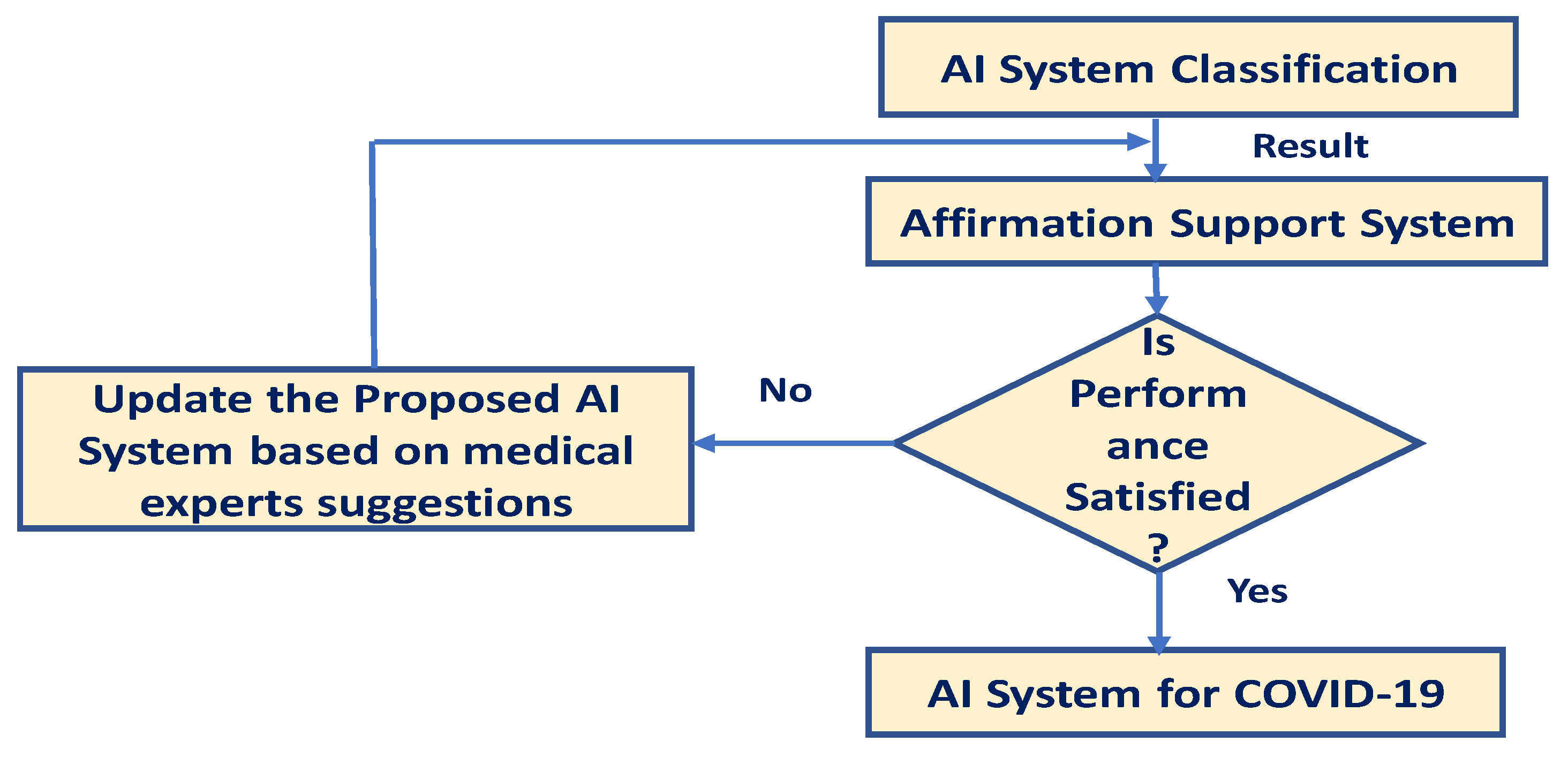 Electronics | Free Full-Text | IoMT with Deep CNN: AI-Based Intelligent ...