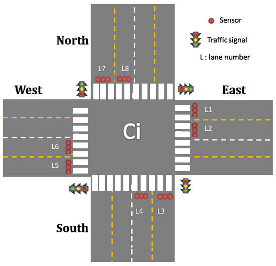 Electronics | Free Full-Text | Blockchain-Based Authentication Scheme for Collaborative Traffic ...