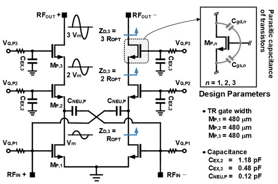 Ka-Band Three-Stack CMOS Power Amplifier with Split Layout of External Gate Capacitor for 5G ...