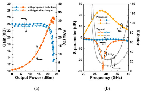Ka-Band Three-Stack CMOS Power Amplifier with Split Layout of External ...
