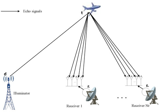 A Target Detection Method of Distributed Passive Radar without Direct-Path Signal