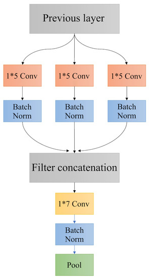 Micro-Expression Spotting Based on a Short-Duration Prior and Multi ...