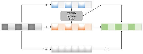 Electronics | Free Full-Text | Micro-Expression Spotting Based on a Short-Duration Prior and ...