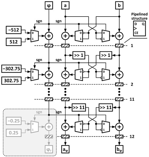 A Mixed Hardware-Software Implementation of a High-Performance PMSM Controller