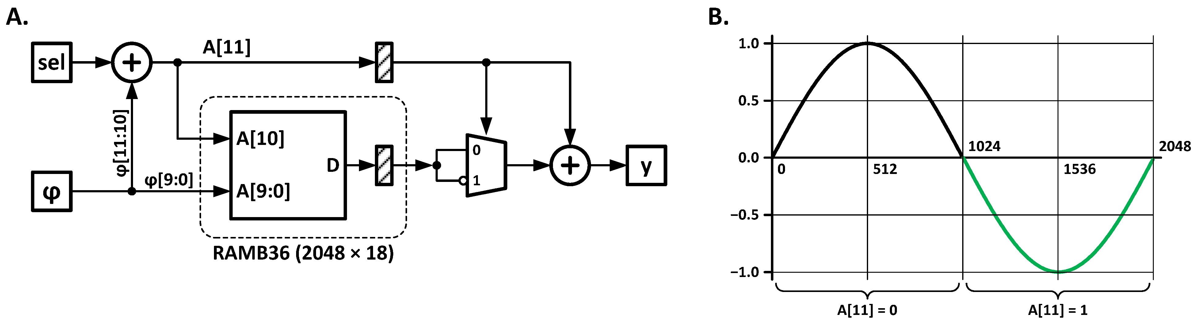 A Mixed Hardware-Software Implementation of a High-Performance PMSM Controller