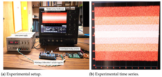 FPGA Implementation of a Chaotic Map with No Fixed Point