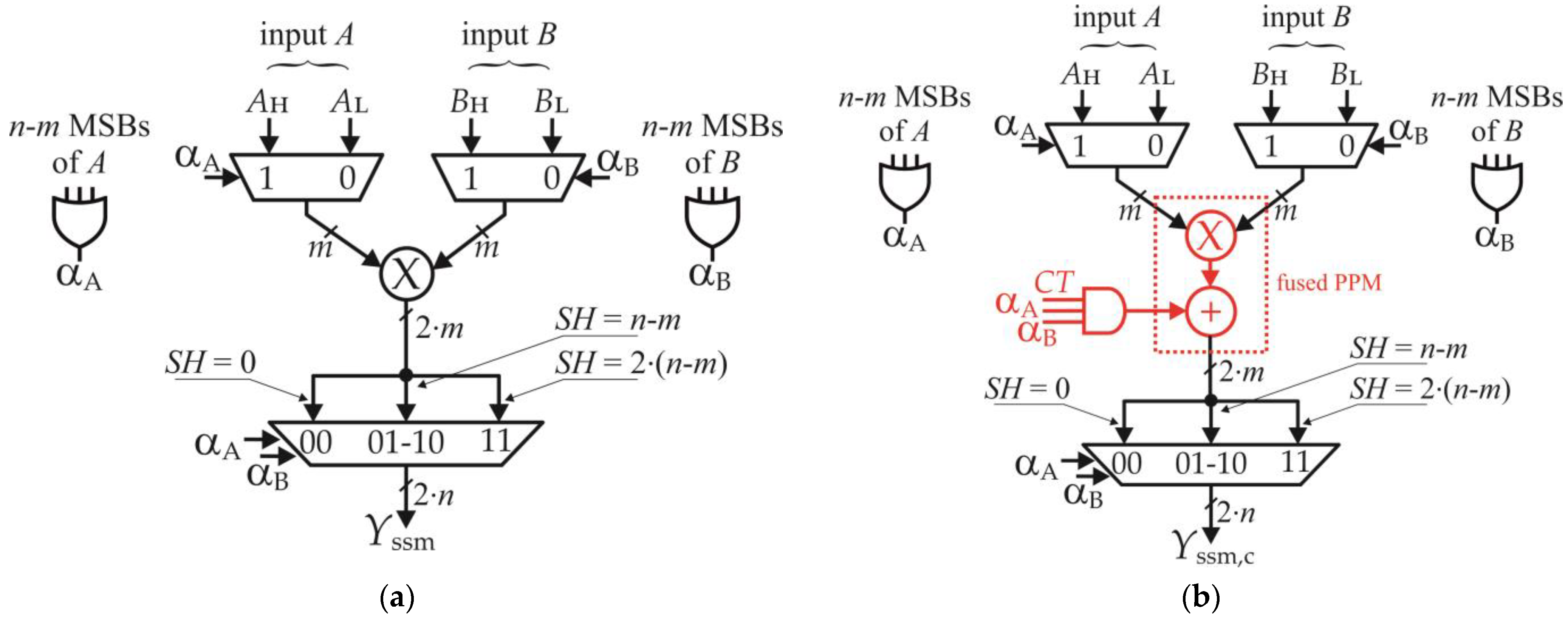 Electronics Free Full Text Design Of Generalized Enhanced Static Segment Multiplier With