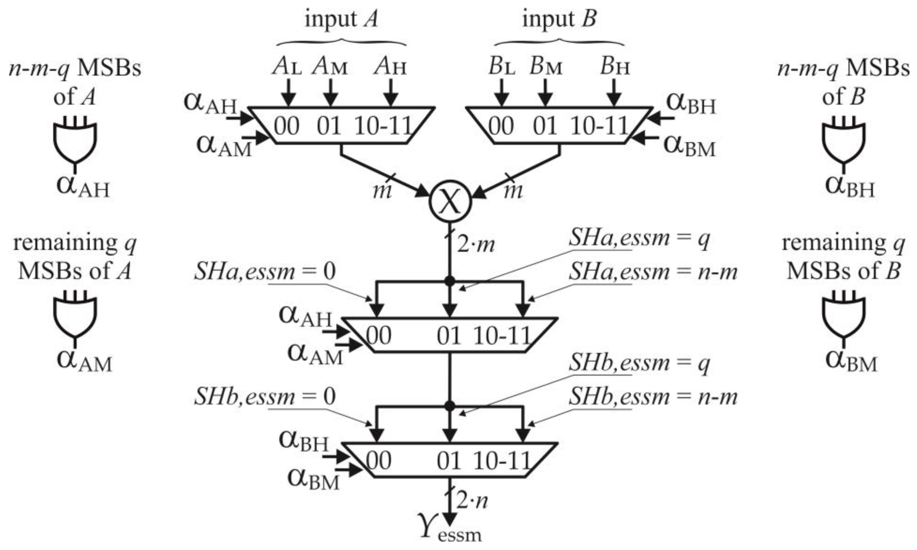 Electronics Free Full Text Design Of Generalized Enhanced Static Segment Multiplier With